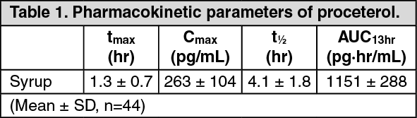 BREZU Procaterol Hydrochloride 5mcg per mL Syrup 60mL Orange price in the Philippines | MedsGo ...
